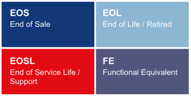 Optimizing the IT Product Lifecycle • B2X Global