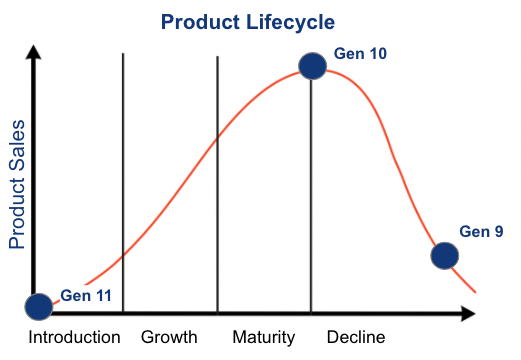 Optimizing the IT Product Lifecycle • B2X Global